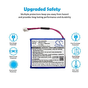 Replacement Battery for IQ Panel 2 IQ Panel 2 Plus fits Part no QR0041-840 SP584646-1S2P