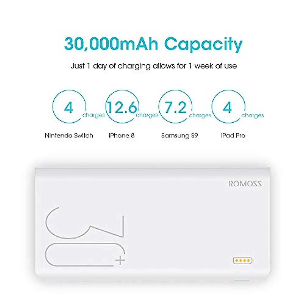 ROMOSS 30000mAh Power Bank Sense 8+, 18W PD USB C Portable Charger with 3 Outputs & 3 Inputs External Battery Pack Cell Phone Charger Battery Compatible with iPhone 13 12, Samsung Galaxy iPad and More