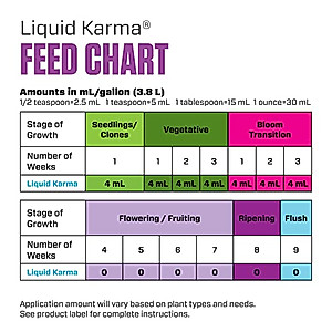 Botanicare Liquid Karma, Supplemental Nutrient, 0.1-0.1-0.5, 1 qt.