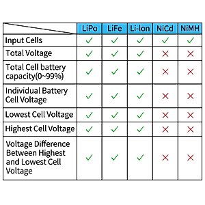 Digital Battery Capacity Tester, Battery Capacity Voltage Checker Controller Tester with LCD for LiPo Life Li-ion NiMH Battery