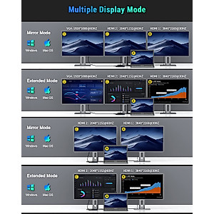 USB C Docking Station, Teolant 11 in 1 Quadruple Display Laptop Docking Station Triple Monitors, Displaylink USB C Dock Dual HDMI VGA Adapter, Compatible with MacBook M1 M2 HP Dell Lenovo