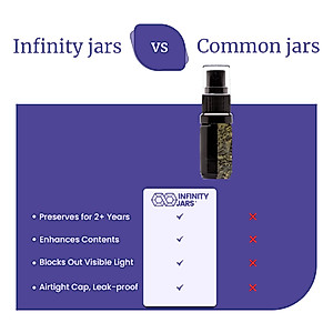 Infinity Jars 5 Ml (.17 fl oz) Black Ultraviolet Glass Fine Mist Spray Bottle Cleaning Products Refillable Containers Homemade Perfume Blends Room, Sprays Bath Beauty Hair, Screw Top Bottles