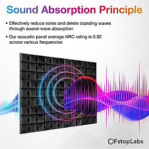 Fstop Labs Acoustic Foam Panels, 48 Pack Black 2" X 12" X 12" Mushroom Studio Wedge Tiles, Sound Panels Sound Proof Foam Panels Sound Proofing Padding For Wall