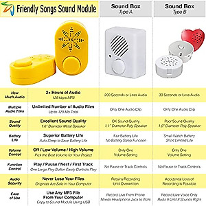 Friendly Songs Sound Module - 2 Hour Voice Box for Stuffed Animals