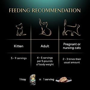 SHEBA PERFECT PORTIONS Cuts in Gravy Wet Cat Food Trays (12 Count, 24 Servings), Signature Tuna and Roasted Chicken Entrée, Easy Peel Twin-Pack Trays