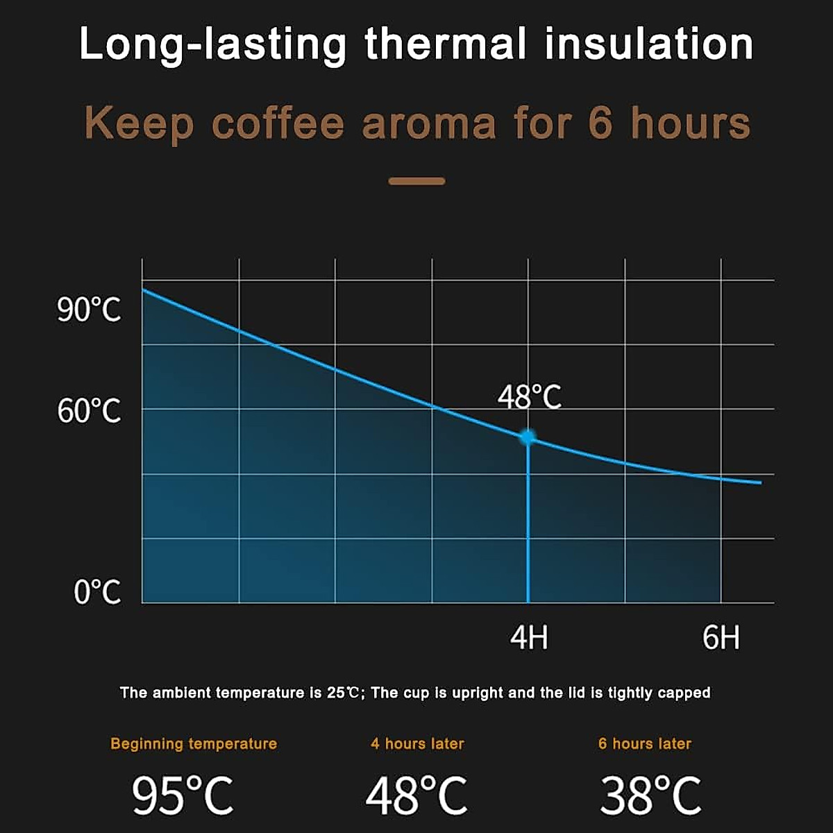 Travel Coffee Mug, 17oz Insulated Tumbler with Lid Spill Proof, Leakproof Stainless Steel Vacuum Cups for Iced / Hot Coffee Gift for Mothers & Fathers