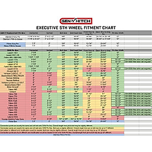 GEN-Y Hitch GH-8055AL Executive Torsion-Flex SnapLatch Fifth Wheel to Gooseneck 2 5/16" Coupler, 2.5K - 4.5K Pin Weight, 30K Towing - Check Fitment Chart