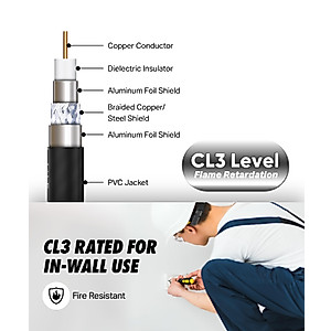 6FT TV Cable Wire Black RG6 Coaxial Cable with F Connector, Cable Extension Adapter, Low Loss High-Speed Coax Cable Cord Extender for HD TV, Router, Satellite, Antenna, TV Cable 6'