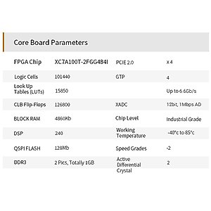 ALINX AX7103: Artix-7 XC7A100T (FPGA Development Board + USB Downloader)