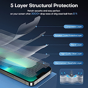 TAURI Designed for iPhone 13 Pro Max Camera Lens Protector with 3 Pack Tempered Glass Screen Protector 6.7 Inch, HD Clear Scratch Resistant 9H Hardness Case Friendly