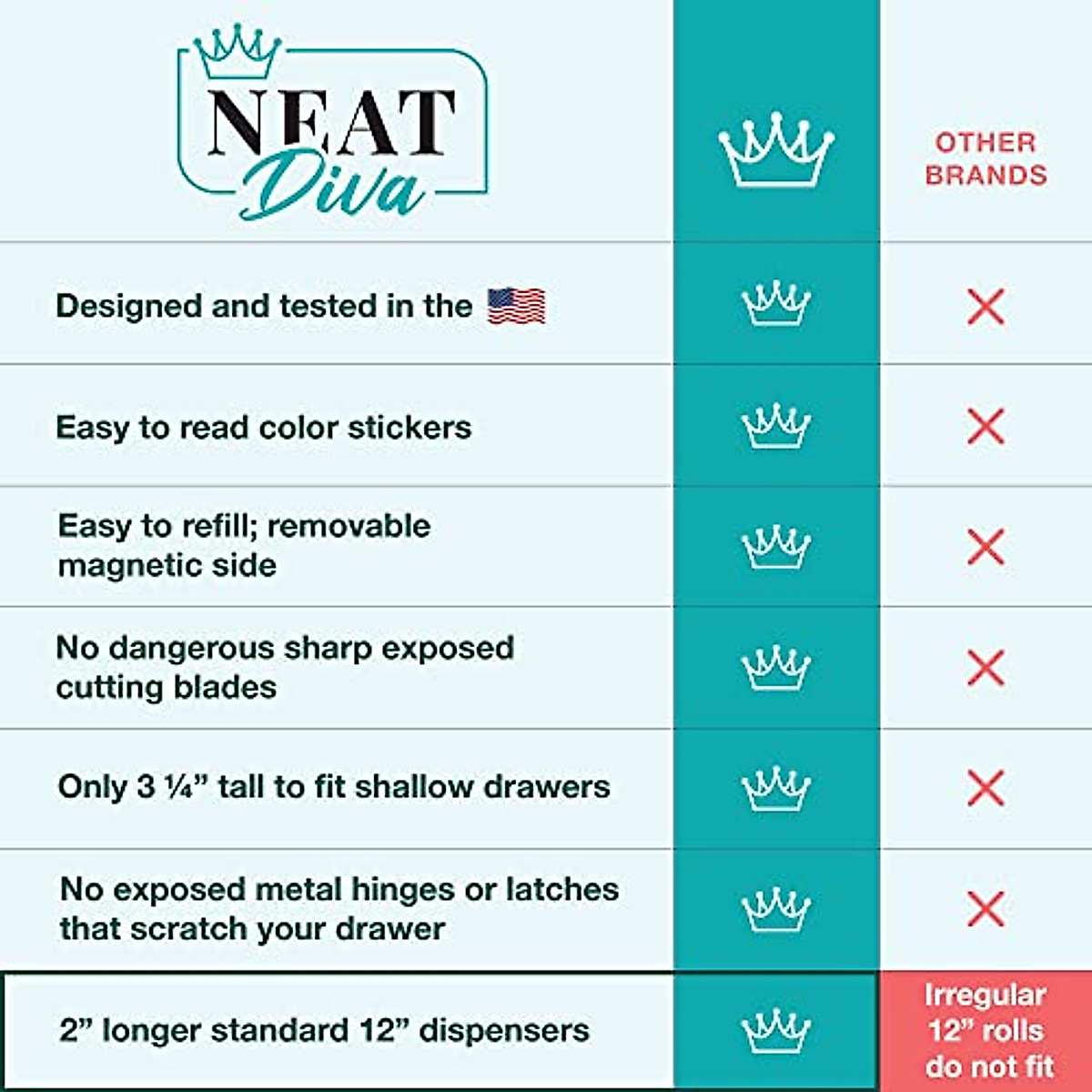 Neat Diva 12" Bamboo Foil Plastic Wrap Organizer Cutter, Plastic Wrap Dispenser Cutter, Tin Foil Organizer Drawer, Bamboo Aluminum Foil Dispenser Cutter, Kitchen Organizer Foil Plastic Wrap (3-in-1)
