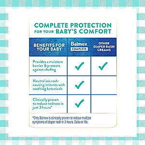 BALMEX Complete Protection Zinc Oxide Diaper Rash Cream, Advanced Formula, 2 Oz (2 Pack)
