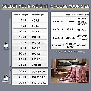 YnM Weighted Blanket with Cotton Duvet Bundle | 60''x80'' 15lbs, Suit for One Person(~140lb) Use on Queen/King Bed | Navy