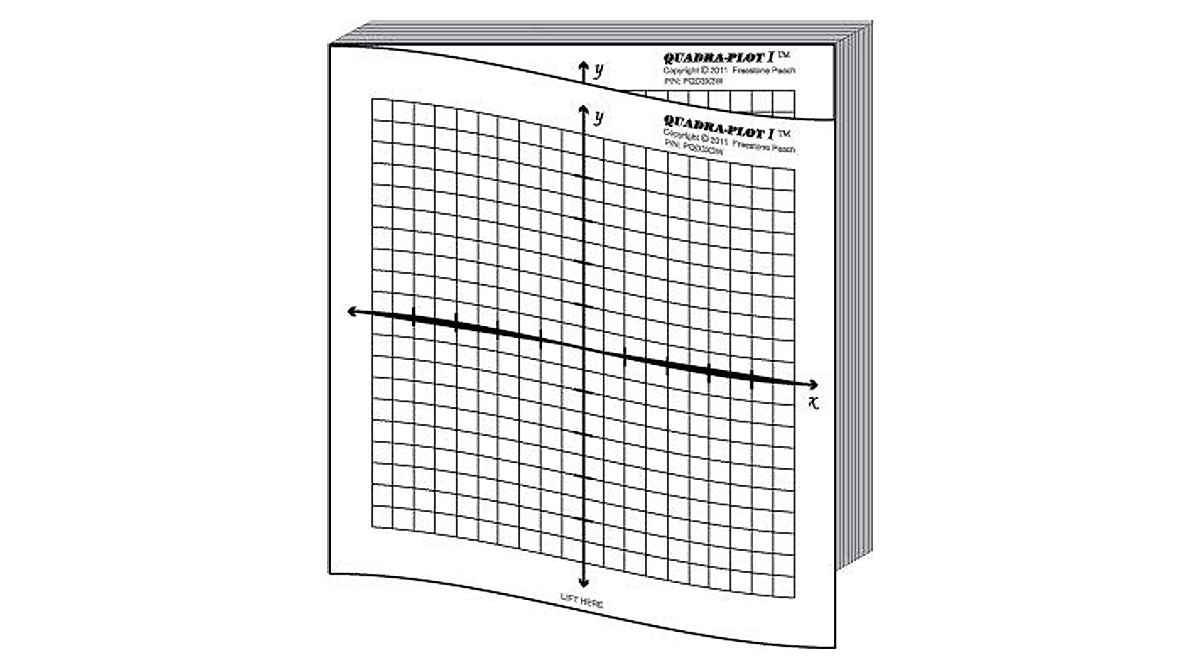 MiniPLOTs Adhesive Graph Paper: Perfect for Algebra