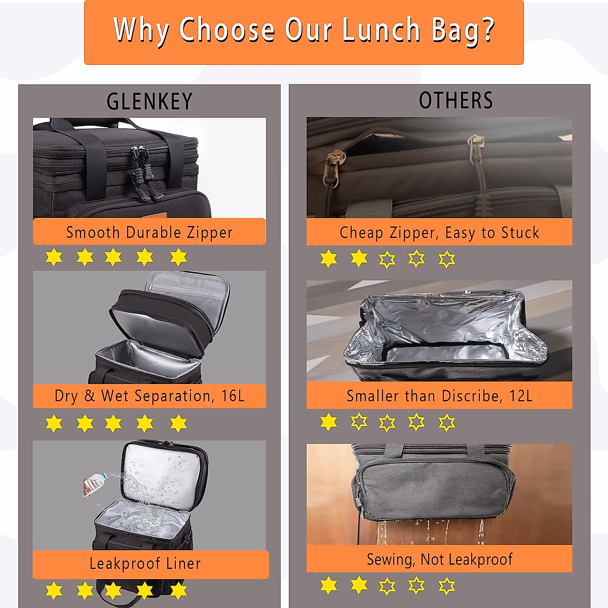 GLENKEY Expandable Large Insulated Lunch Box, Heavy Duty Lunch Cooler Bag Durable Leakproof Lunch Pail for Men Women Adults Work Shift Outdoor Picnic Camping Road Trip, 24 Can, Black