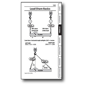 Rigging Handbook 4th Edition