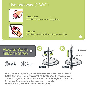 GROSMIMI PPSU Spill Proof Magic Sippy Cup 10 oz (Sky Blue) + Replacements (Straw kit 2-counts, Stage 1)