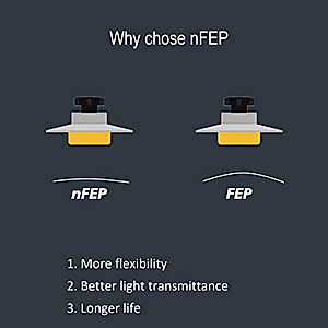 Antinsky nFEP Film 160 * 235mm(6.3 * 9.25mm) 2pc PFA Release Film for Phrozen Sonic Mini 8k, nfep Film for Antinsky M3, nfep Film for Elegoo mar3