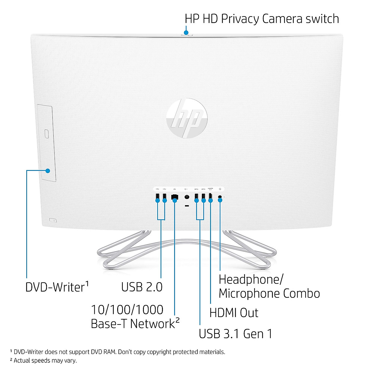 HP 24-Inch All-in-One Computer, AMD Ryzen 3 3200U, 8GB RAM, 1TB Hard Drive, Windows 10 (24-F1040, White)