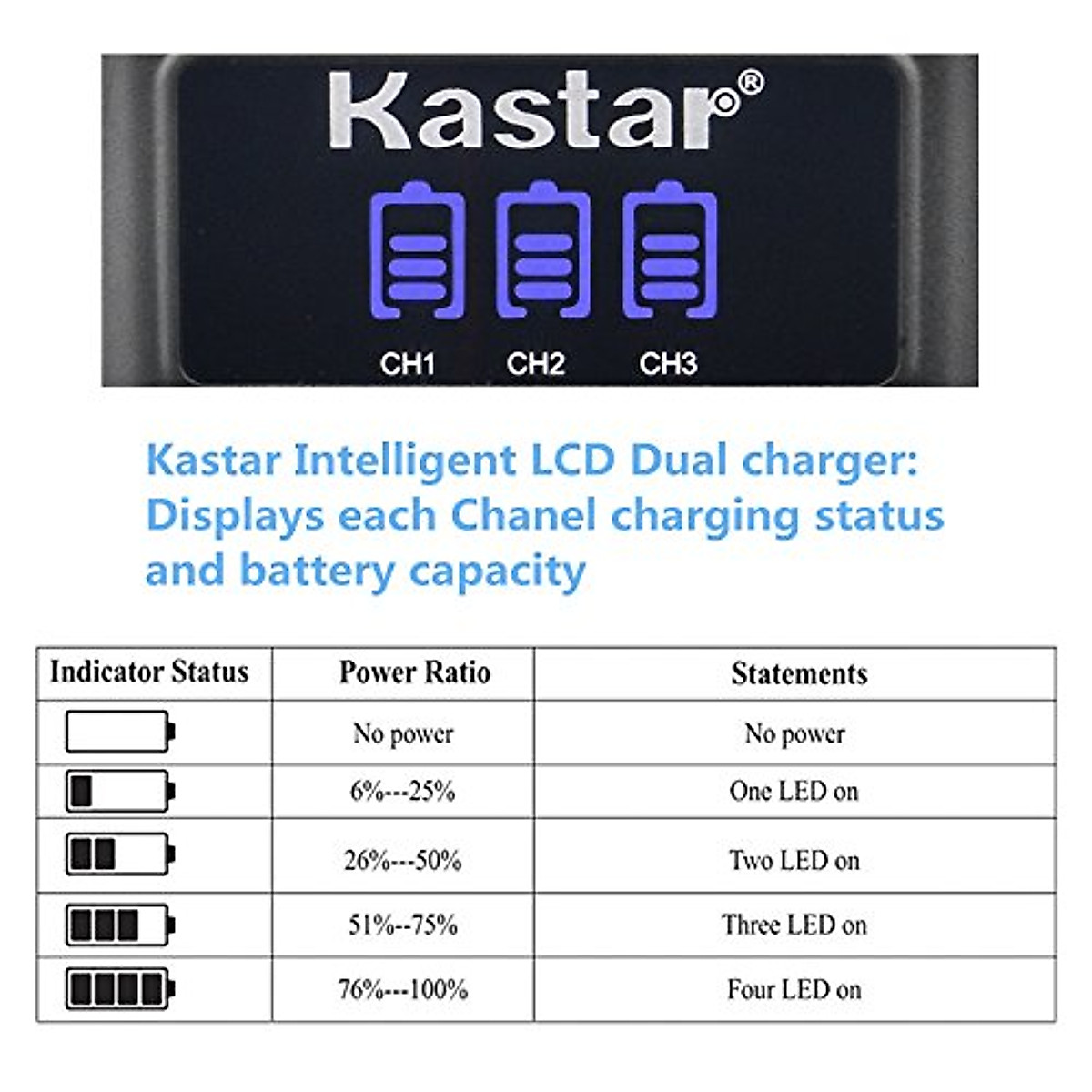 Kastar Battery x3 + Charger for Sony NP-BX1 HDR-AS200V HDR-AS30 HDR-AS300 HDR-AS50 HDR-CX240 HDR-CX405 HDR-CX440 HDR-GW66 HDR-GWP88 HDR-MV1 HDR-PJ240 HDR-PJ270 HDR-PJ405 HDR-PJ410 HDR-PJ440 DSC-HX99