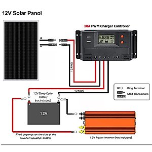 WEIZE 100 Watt 12 Volt Solar Panel, High-Efficiency Monocrystalline PV Module with 10A PWM Charge Controller for Home, Camping, Boat, Caravan, RV, and Other Off-Grid Applications