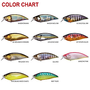 Megabass Big M 2.0 Giant Crank 126 mm Floating Lure GG Wild Gill BM (6142)