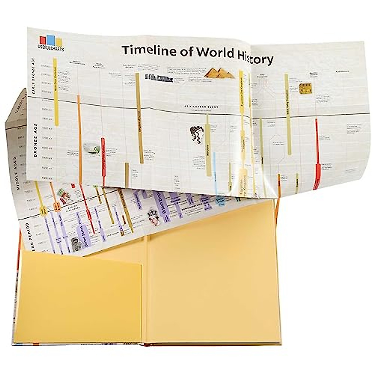 Timeline of World History