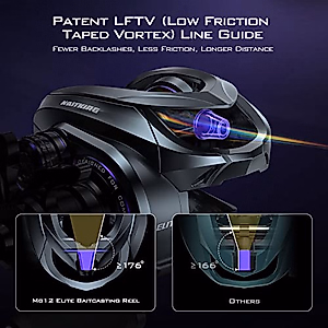 KastKing Mg12 Elite Baitcasting Fishing Reel, 7.5:1 Gear Ratio, Left Handed Reel, Dark Grey