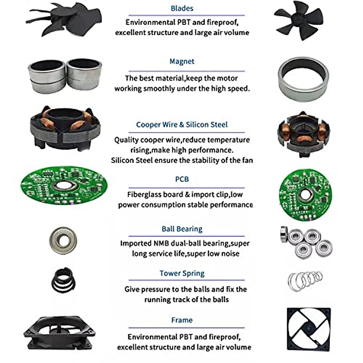 Dracaena 2 Pack Replacement Bitmain Fan for Antminer S9, T9, Z9, D3, E3, X3, L3+, 4pin, 120X120X38mm Cooling Fan, DC12V, 2.1A, 209CFM, 6000RPM, 65.2 dBA