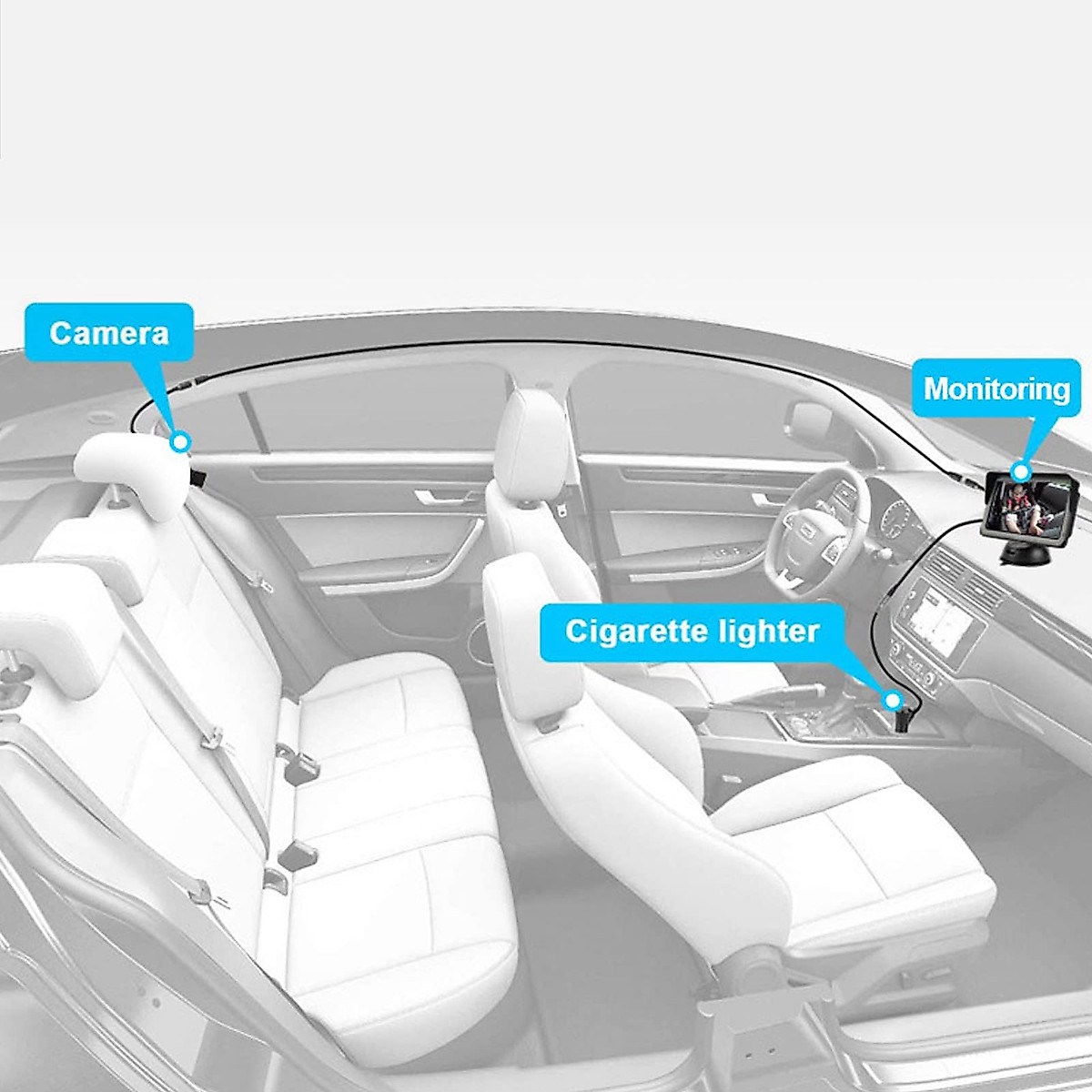 Baby Car Camera, 5 Inch HD 800(RGB) x480 Resolution Baby Car Mirror, 120° Rotating and Wide View Angle Design, Night Vision Automatic Switching Car Camera for Baby