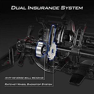 KastKing ReKon Level Wind Trolling Fishing Reel, Round Conventional Baitcasting Reels, Size 10, Right Handed