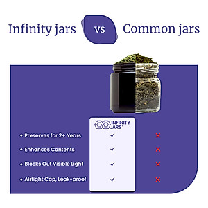 Infinity Jars Classic Black Glass Jar 15 ml (.5 fl oz) Ultraviolet Airtight Smell Proof, Refillable Container Screw top Jar for Long term storage Coffee Spices, Tea, Dried Goods Jar for Kitchen 3 Pack