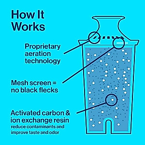 Brita Standard Water Filter for Pitchers and Dispensers, BPA-Free, Replaces 1,800 Plastic Water Bottles a Year, Lasts Two Months or 40 Gallons, Includes 2 Filters