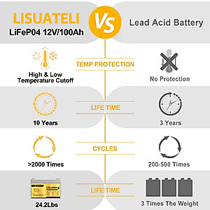 LISUATELI LiFePO4 Battery lithium batteries 12v100AH over 8000 Deep Cycles Iron Phosphate Battery Low Temp Protection Support in Series/Parallel for RV Camper Solar Golf Cart Marine Battery 100A BMS