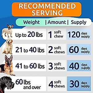 Advanced Calming Hemp Treats for Dogs - Hemp Oil + Melatonin - Anxiety Relief - Separation Aid - Stress Relief During Fireworks, Storms, Thunder - Aggressive Behavior, Barking - 120 Soft Chews