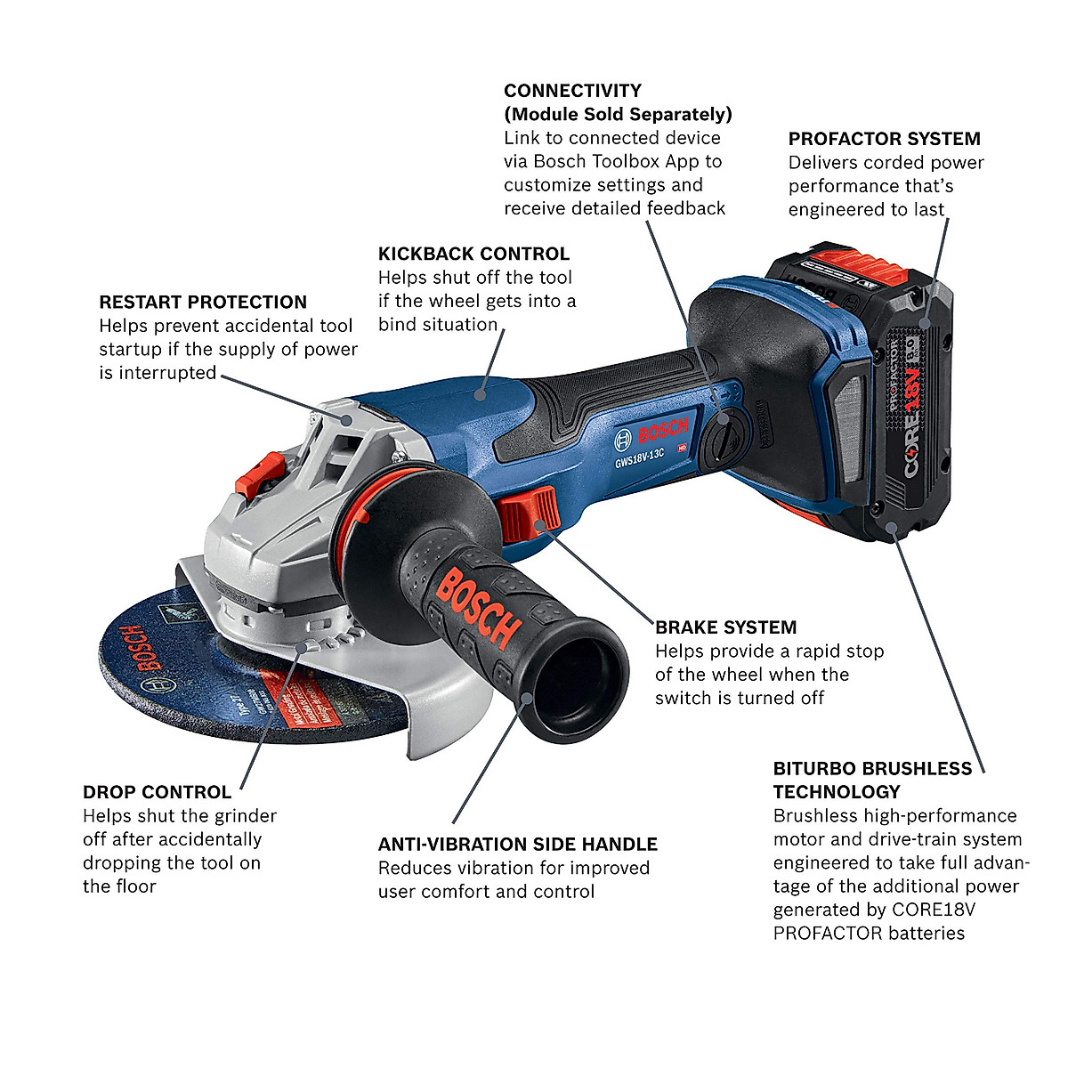 Bosch PROFACTOR 18V SPITFIRE GWS18V-13CB14 Cordless 5-6 In. Angle Grinder Kit & Slide Switch, Includes (1) CORE18V 8.0 Ah Performance Battery + Bosch GBA18V80 CORE18V 8.0 Ah Performance Battery