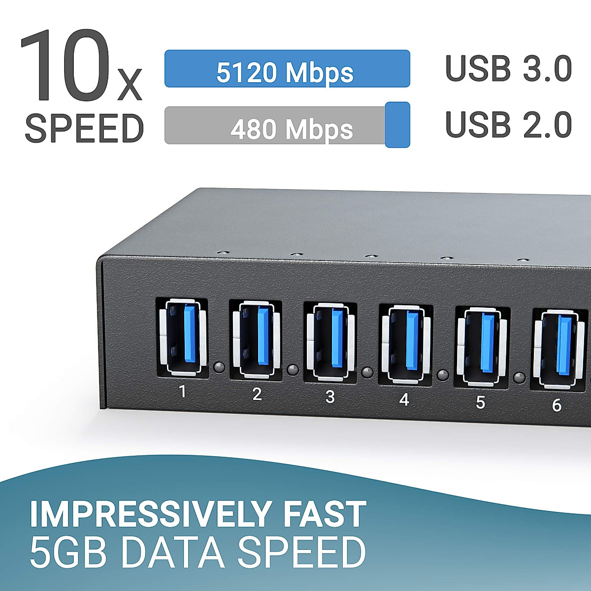 USB 10 Port Hub - Powered USB 3.0 Hub - Aluminum USB Data HUB Splitter 12V 5A 60W Power Adapter Extension for Mouse, Keyboard, HDD or More USB Devices