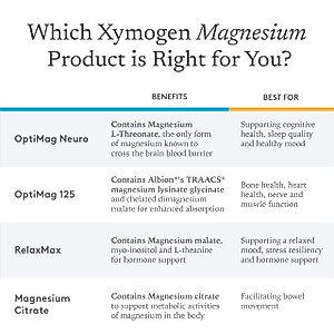 XYMOGEN OptiMag 125 - Magnesium Supplement with Di-Magnesium Malate & Glycinate Lysinate to Support Nerve, Muscle, Bone Health + Heart Health (120 Capsules)