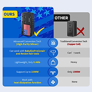 TryAce 2200W Exclusive Voltage Converter and 10A Travel Adapter with 4-Port USB,Power Converter Step Down 220V to 110V for Hair Dryer/Straightener/Curling Iron,US/UK/EU Plug