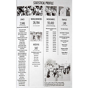 Church Almanac: 2013