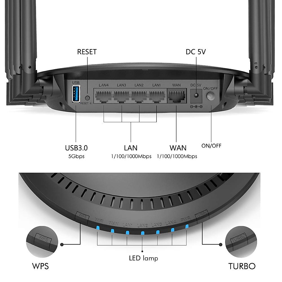 WAVLINK AC3000 Smart Wi-Fi Router for Home,MU-MIMO Tri-Band Wireless Interent Gigabit Router,High Speed WiFi Range Extender with Touchlink,4K Streaming/Gaming（Ethernet Ports,Guest WiFi, QoS）