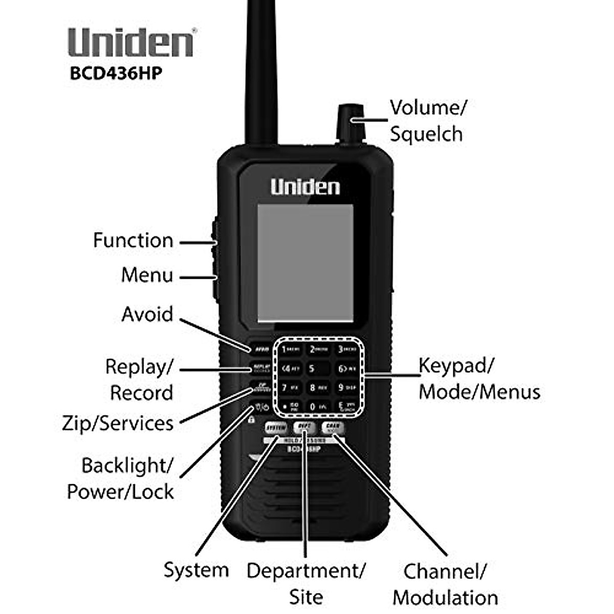 Uniden BCD436HP HomePatrol Series Digital Handheld Scanner. TrunkTracker V, Simple Programming, S.A.M.E. Emergency/Weather Alert, Covers USA and Canada