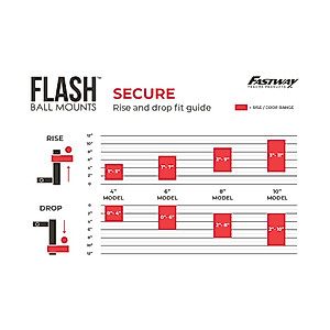Fastway Flash Secure Adjustable Dual Locking Aluminum Ball Mount with 6 Inch Drop, 2 Inch Shank, Built-in Locks, and Chrome Plated Balls