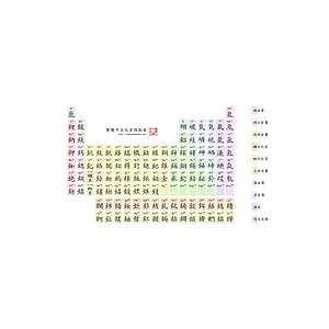 CafePress Periodic Table In Pastel Chinese Mug Ceramic Coffee Mug, Tea Cup 11 oz