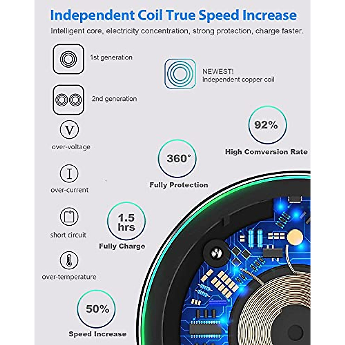 Wireless Charger for Samsung Galaxy S23/S23 Ultra/S22/S22 Ultra/S22+/S21/S21+/S20/S20+/S10/S10+/S9/S9+/S8/S7/S6/Note 20, Wireless Charging Pad Compatible with iPhone 14/13/12/11. (No AC Adapter)