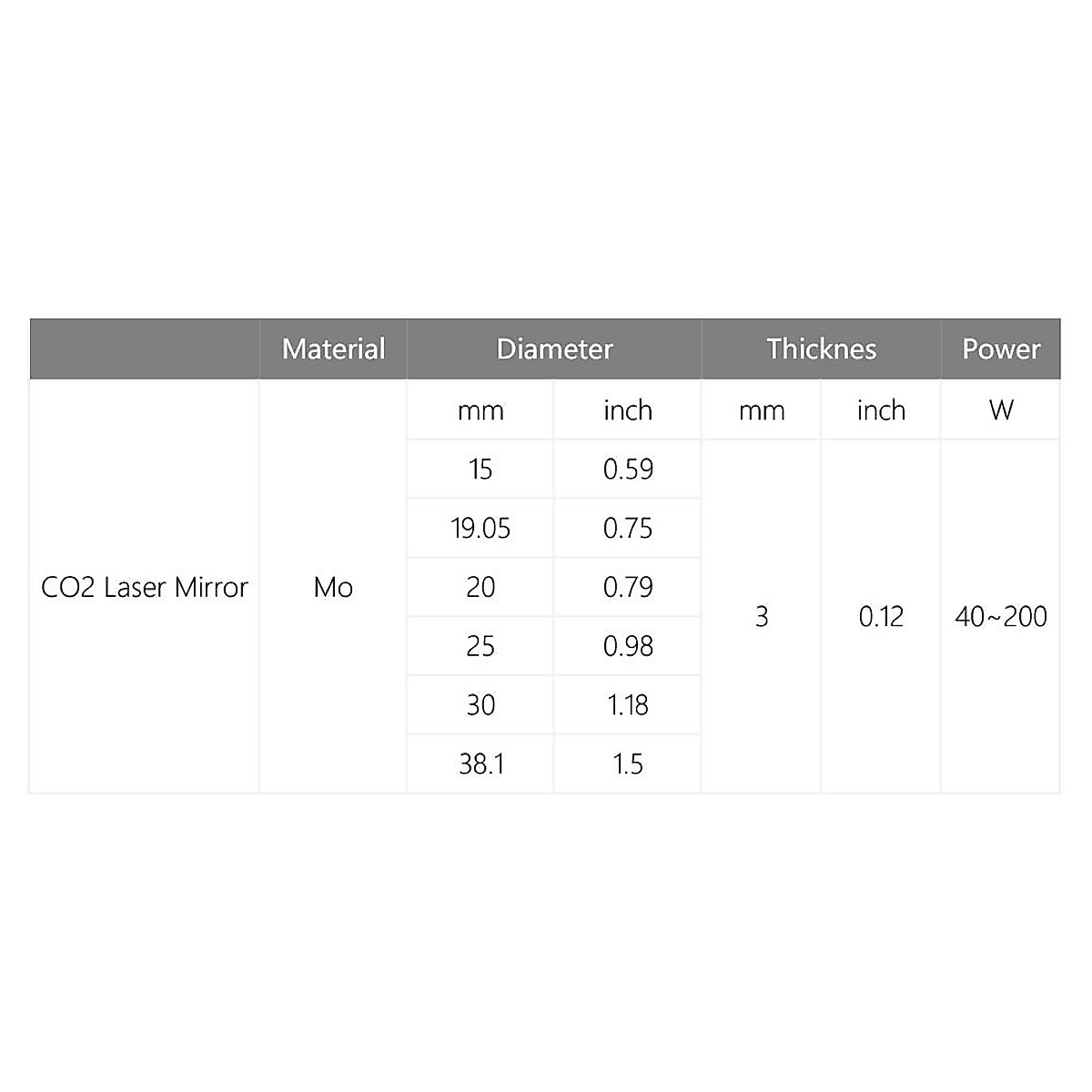 Cloudray Mo Mirror Dia 25mm (0.98 Inch) Thk 3mm (0.12 Inch) for CO2 Laser Engraving Cutting Machine Pack of 3PCS