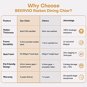 Bekrvio Rattan Dining Chairs Set of 2, Mid-Century Modern Kitchen Dining Room Chairs with Full Cane Backrest Armless Upholstered Farmhouse Boucle Dining Chairs with Metal Leqs for Dining Room, White