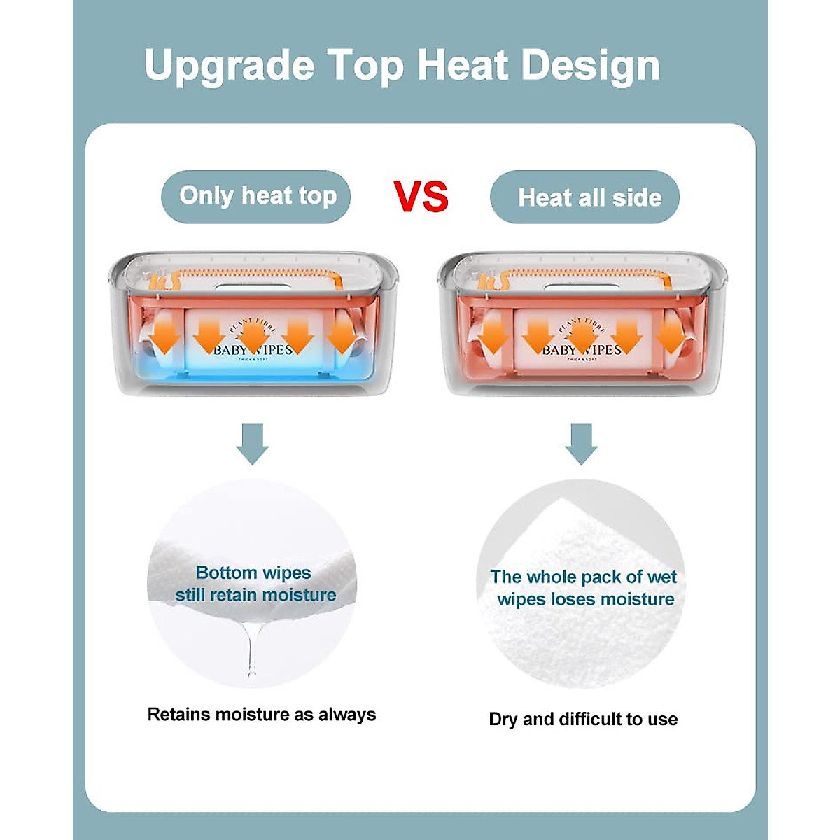 Baby Wipe Warmer and Baby Wet Wipes Dispenser, Diaper Wipe Warmer with Large Capacity, Quick Heating System, LED Display for Accurate Temperature Setting