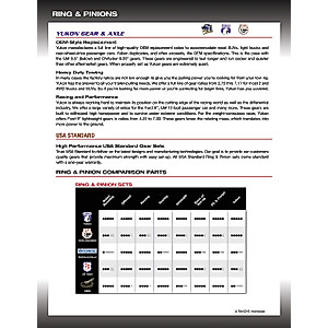 Yukon Gear & Axle (YMS3604) Pinion Seal for Ford 7.5/8.8/9/9.75 Differential