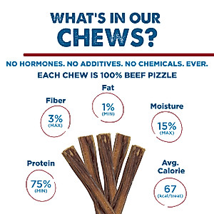 Best Bully Sticks 6 Inch All-Natural Bully Sticks for Dogs - 6” Easily Digestible, 100% Grass-Fed Beef, Grain and Rawhide Free | 5 Pack Trial Size